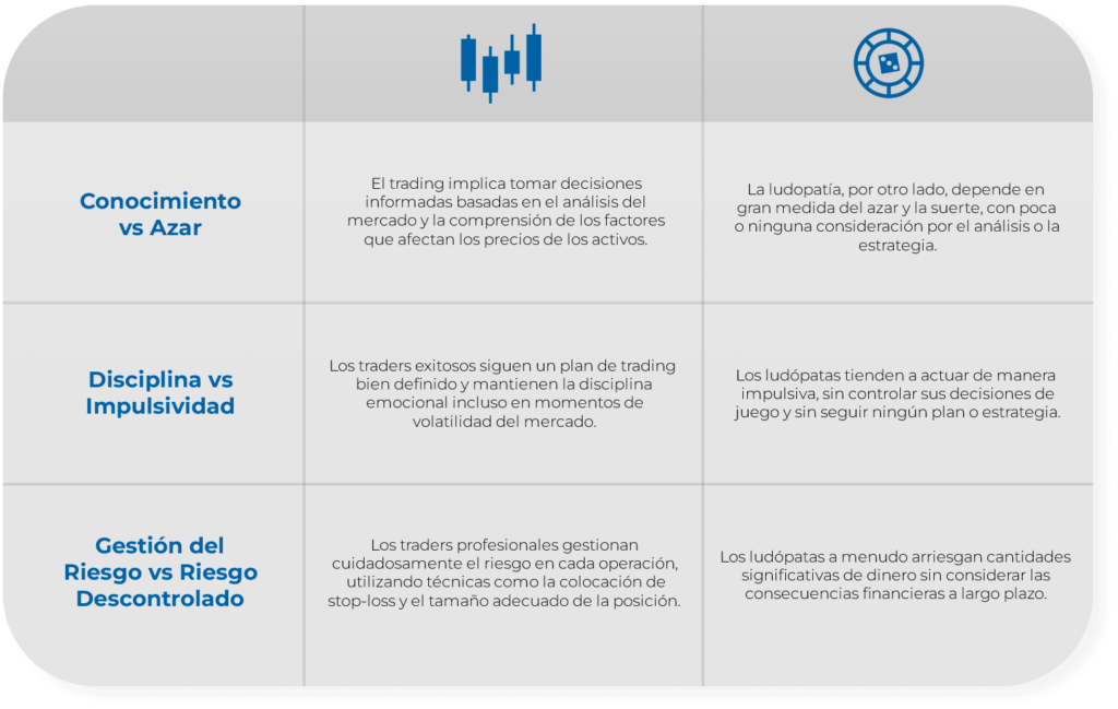Trading vs Apuestas » 🎓 MVDtrading Academia de Inversiones
